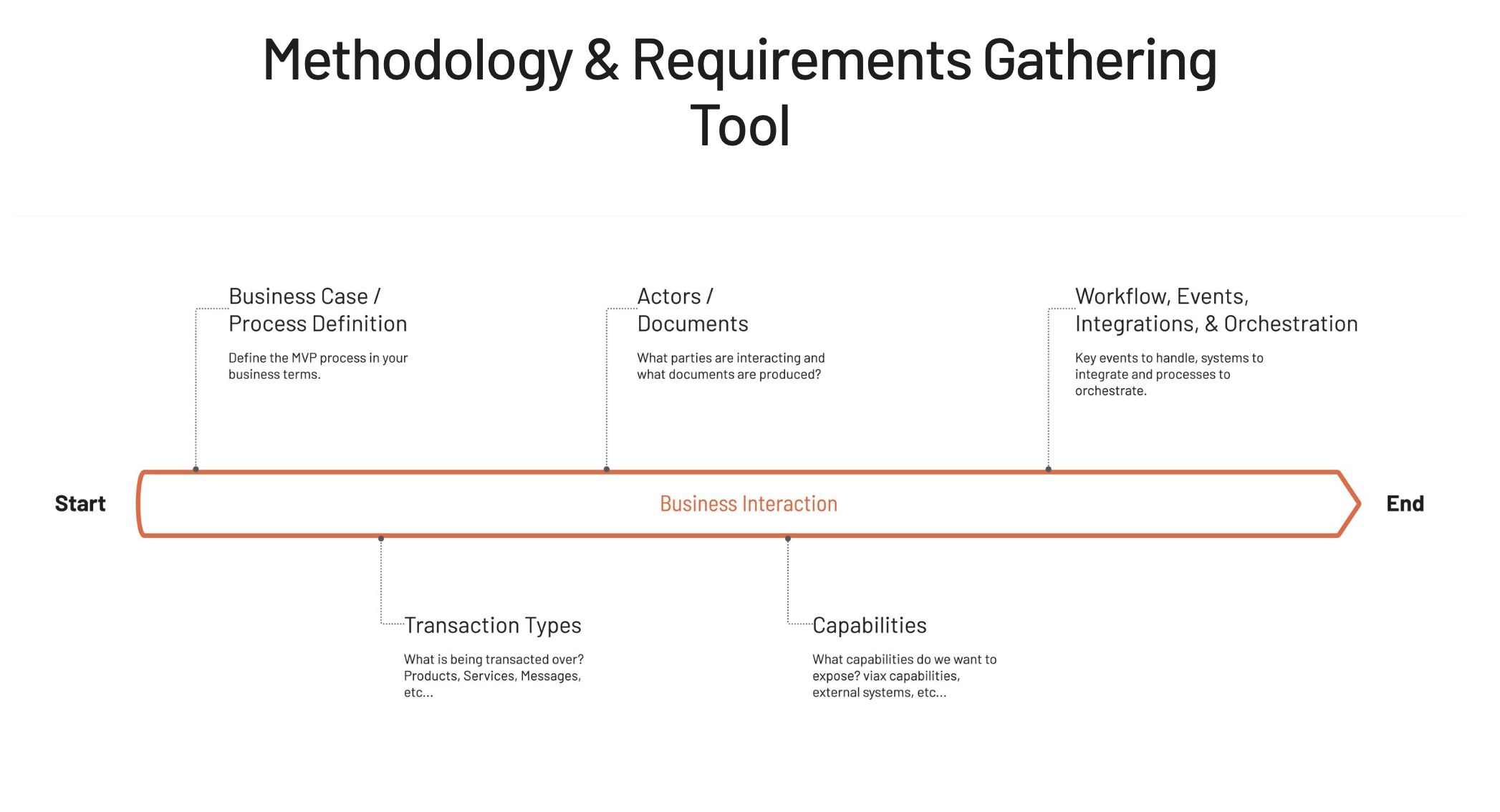 Demystifying Business Interactions: A Guide to Building Stronger ...